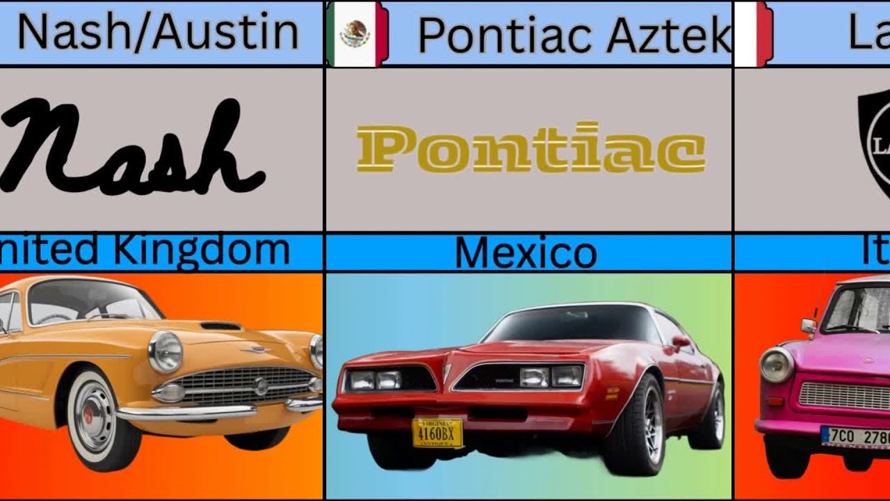 UNPOPULAR CARS FROM POPULAR COUNTRIES||DATA COMPARISON #carbrands - YouTube
