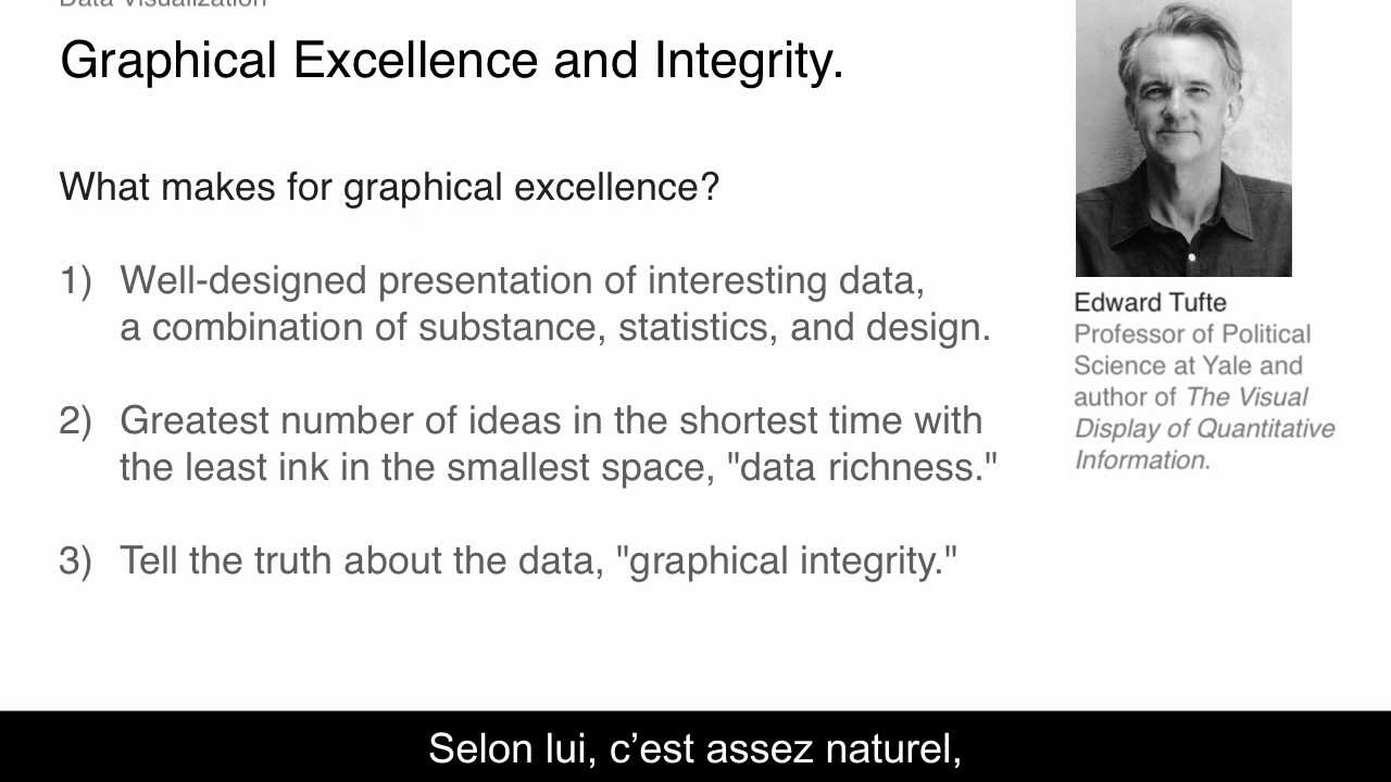 35 Data Visualization: Graphical Excellence and Integrity (FR) - YouTube