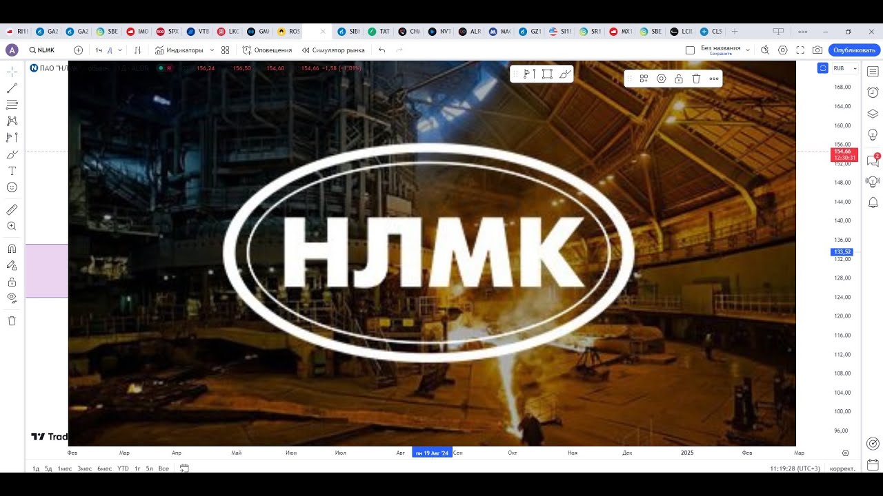 Обзор акции НЛМК. - YouTube