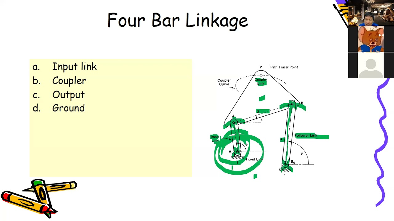 Four Bars Linkage - YouTube