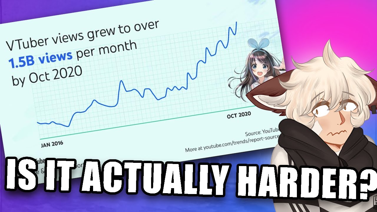 A Male Vtuber's Guide to Male Vtubers (Numbers) - YouTube