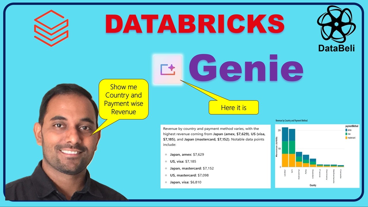 Databricks Genie Full Demo and Features - YouTube
