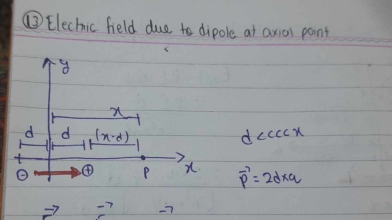 Physics derivation series ⚠️ 📢 🚨 ️ "Electric field due to a dipole at axial position " ️ - YouTube