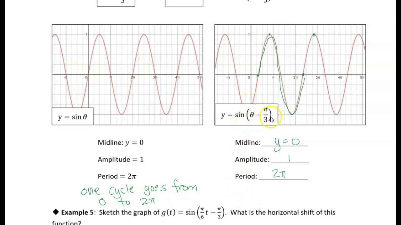 9.5 Sinusoidal Functions: Example 5 - YouTube
