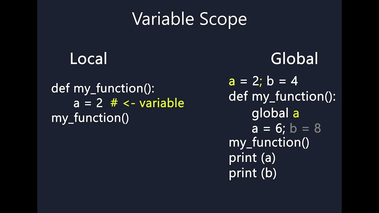 Variable Scope Scoping Rules In Python Youtube