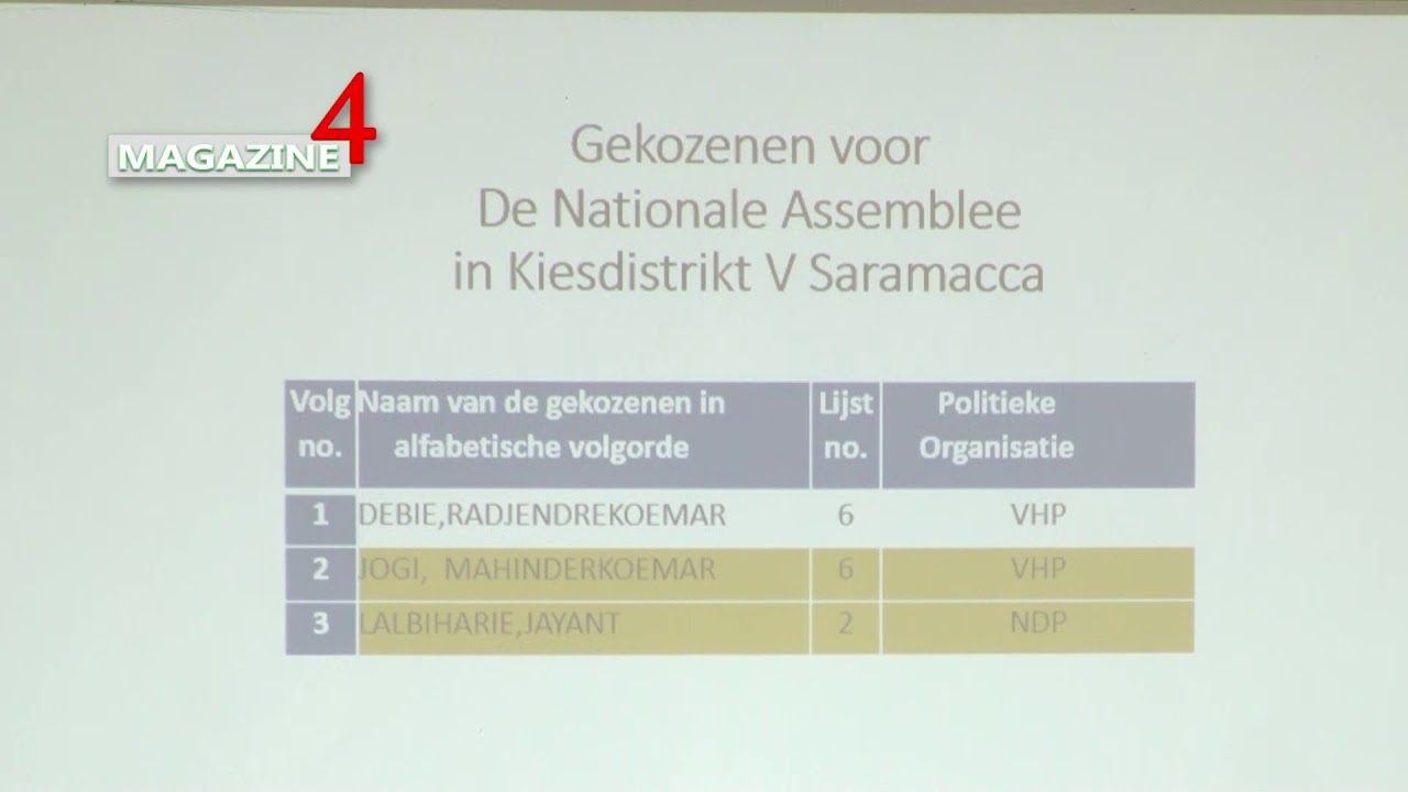 Presentatie van de gekozen DNA leden (presentatie door CHS) - ABC ...