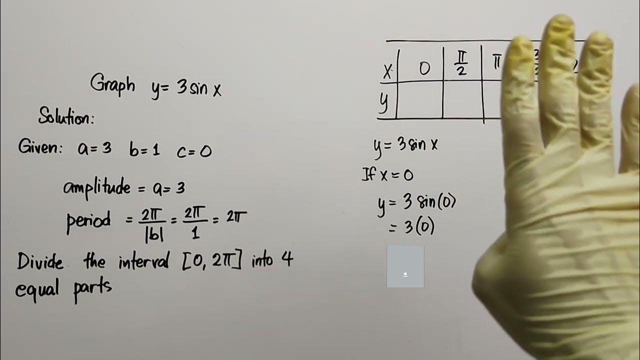PRE-CALCULUS: Domain and Range of Circular Functions - YouTube