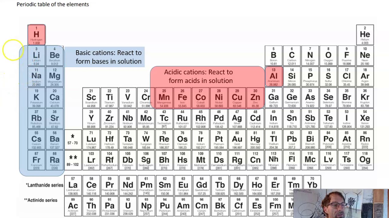 Periodic Table of the Elements Demystified for Soil Science - YouTube