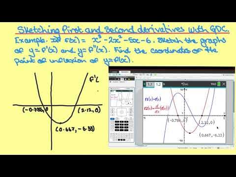 5 7 3 Sketching first and second derivatives using a GDC - YouTube