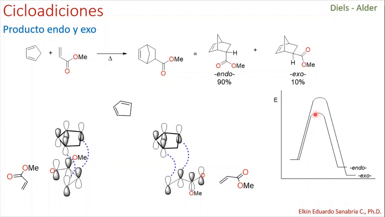 Cicloadiciones 2 - YouTube