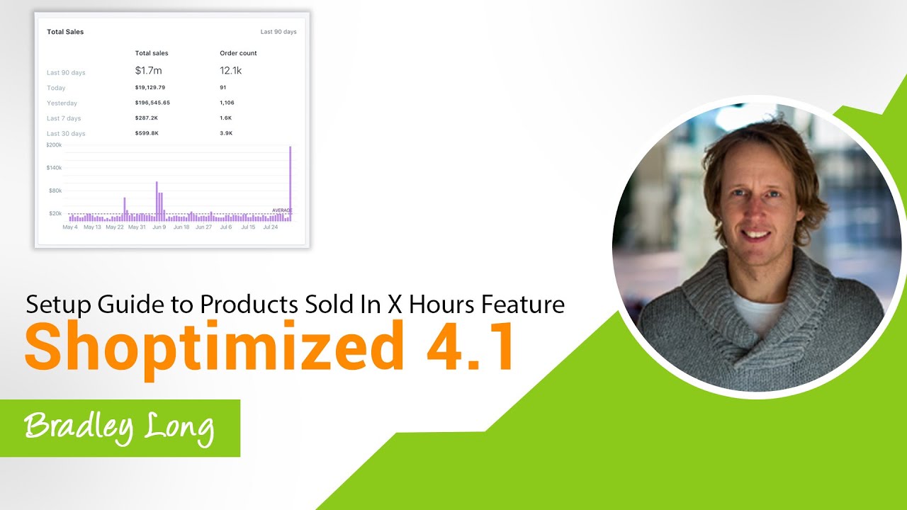 Setup Guide to Products Sold In X Hours Feature, Shoptimized 4.1 - YouTube