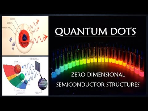 7. Quantum Dot /Zero dimensional system-Details, Properties ...