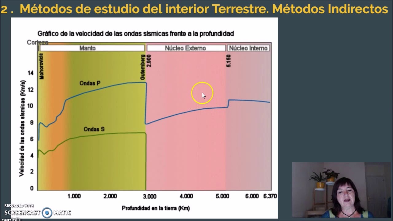 TectonicadePlacas2 Ondas Sísmicas Modelos Estructura Interior Terrestre ...