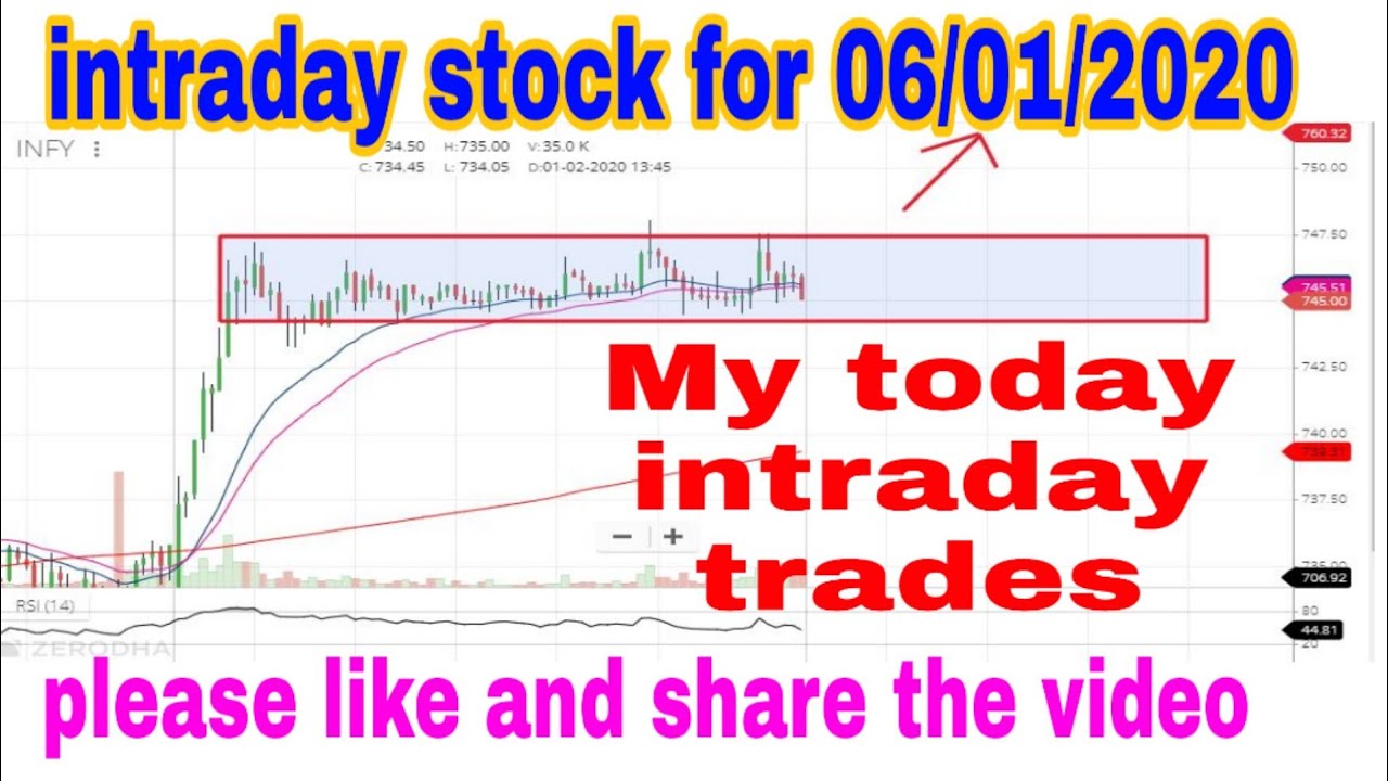 Intraday stocks for 06/01/2020 based on Technical Analysis //my today ...