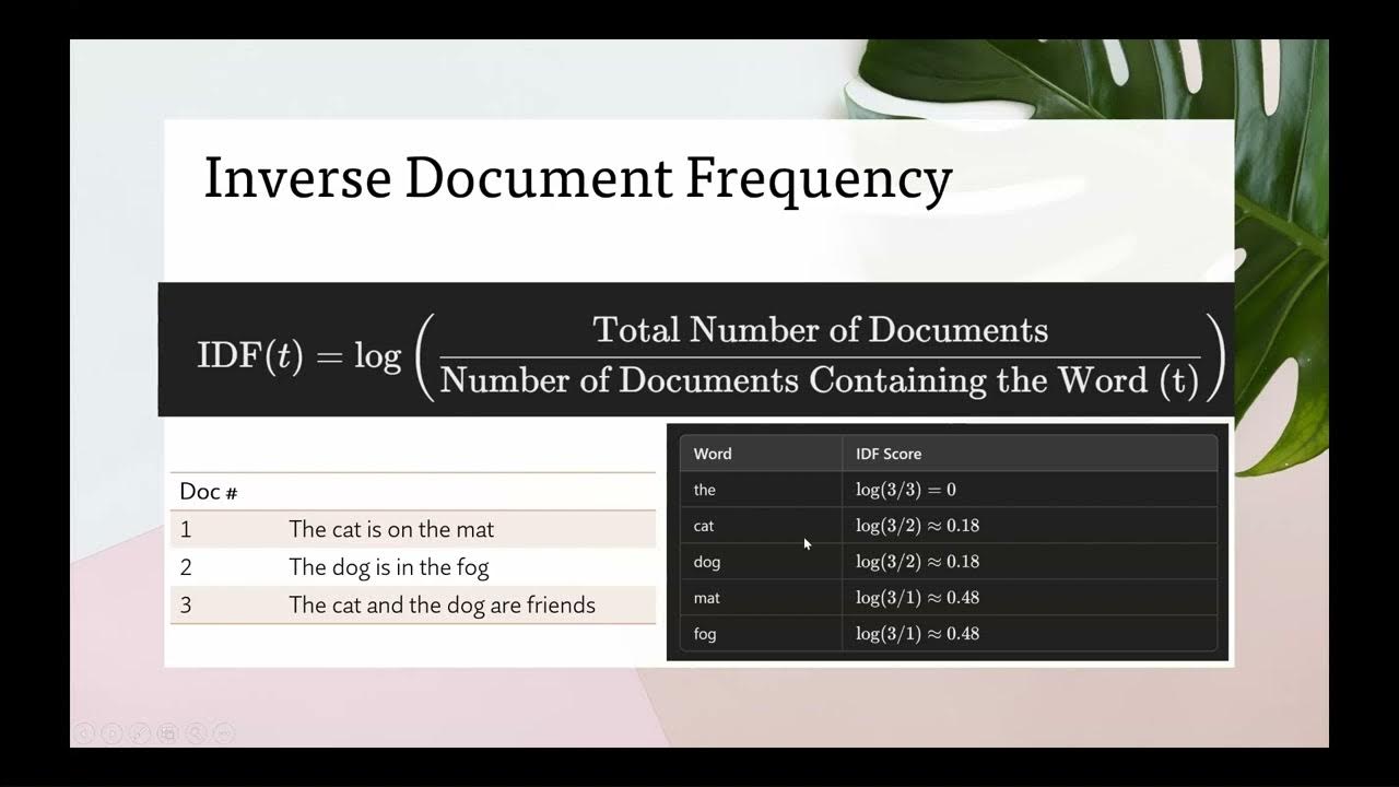TF-IDF intro (Term Frequency Inverse Document Frequency). Concepts and ...
