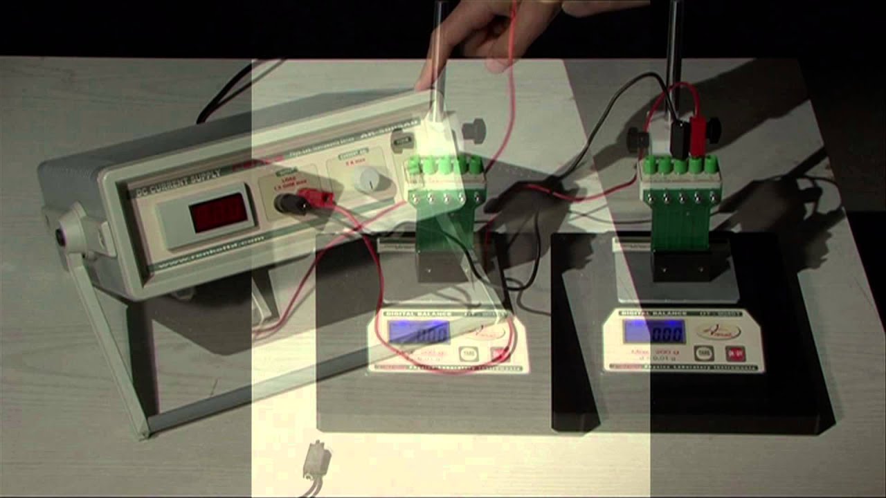 Physics Lab - 10. Force on a Current Carrying Conductor - YouTube