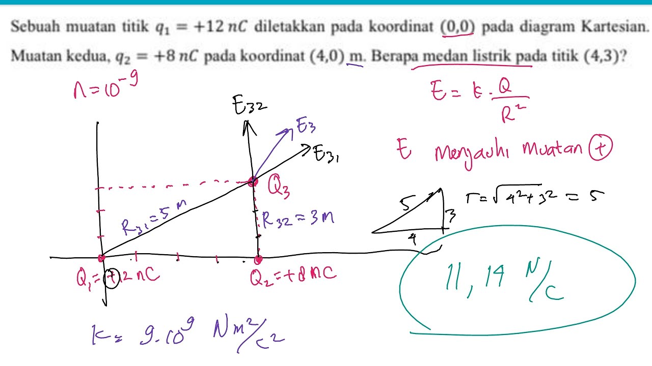 menghitung resultan medan listrik pada titik kartesian 4,3 dari dua ...