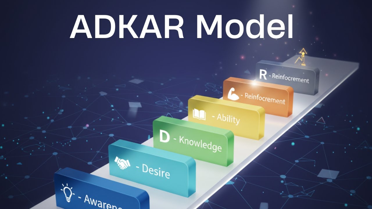ADKAR Model for Effective Change Management | 5-Minute Explainer - YouTube