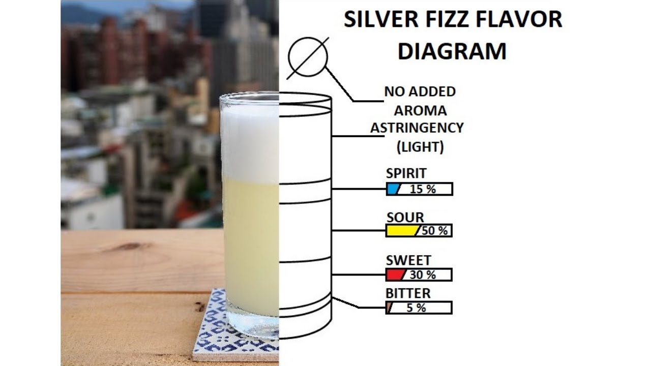 6 How to make a silver fizz. 怎麼調一杯金菲士. - YouTube