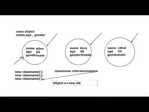 Java Programming Tutorial - Classes and Objects- Part 11| Roicians ...