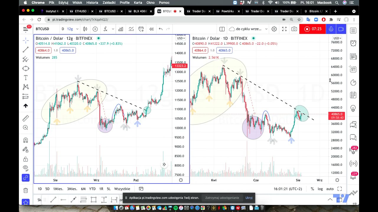 Chwila prawdy. Cykl Bitcoina w decydującym momencie! - YouTube