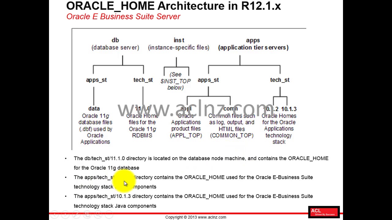 R12.2 Install, Patch and Maintain Oracle E-Business Suite - Module 2 ...