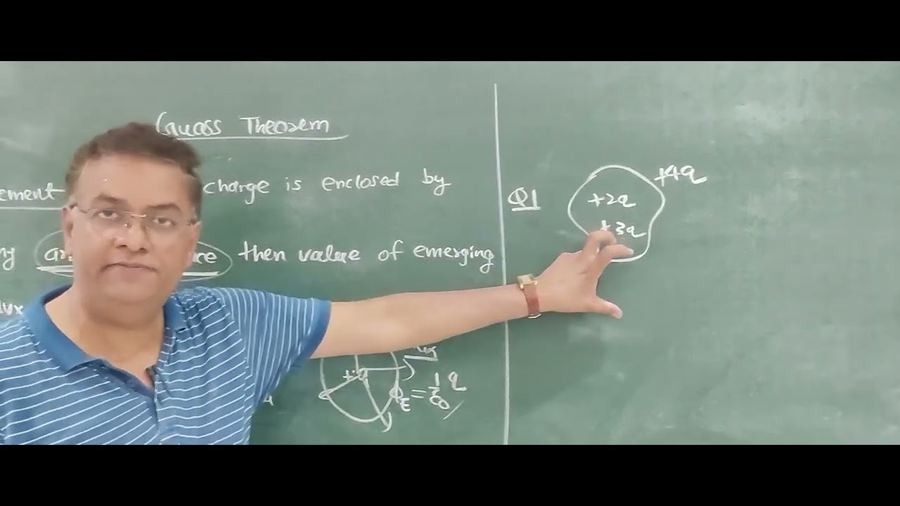 Guass Theorem - YouTube
