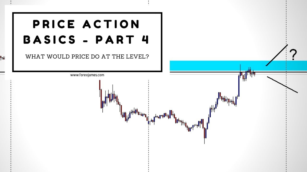 Price Action Trading Basics - Part 4 - What Would Price Do At The Level ...