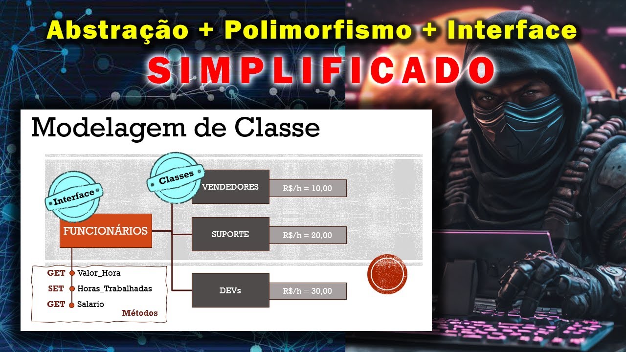 1 Interface Modelagem De Classes Polimorfismo Abstração Poo Dicasdelphi
