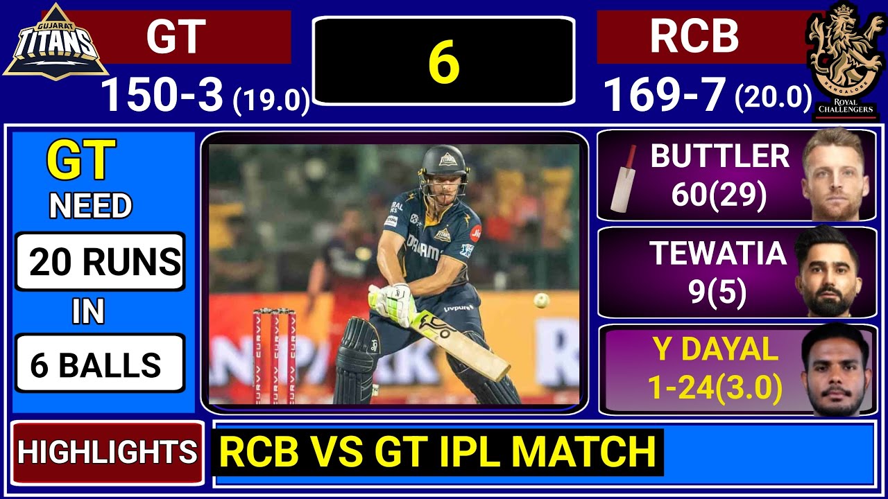 HIGHLIGHTS : RCB vs GT IPL full Match HIGHLIGHTS | Fan Made Score ...