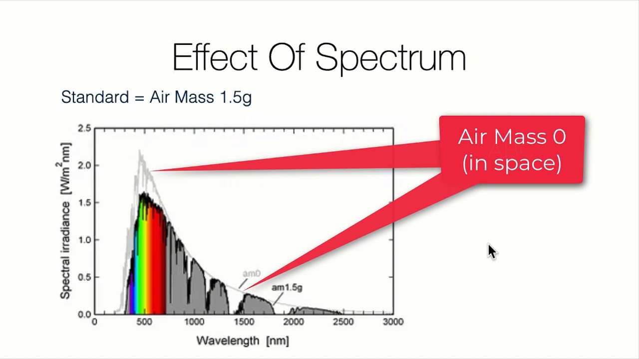 Physics of Solar Cells Lesson 6 - Effect of Light Spectrum - YouTube
