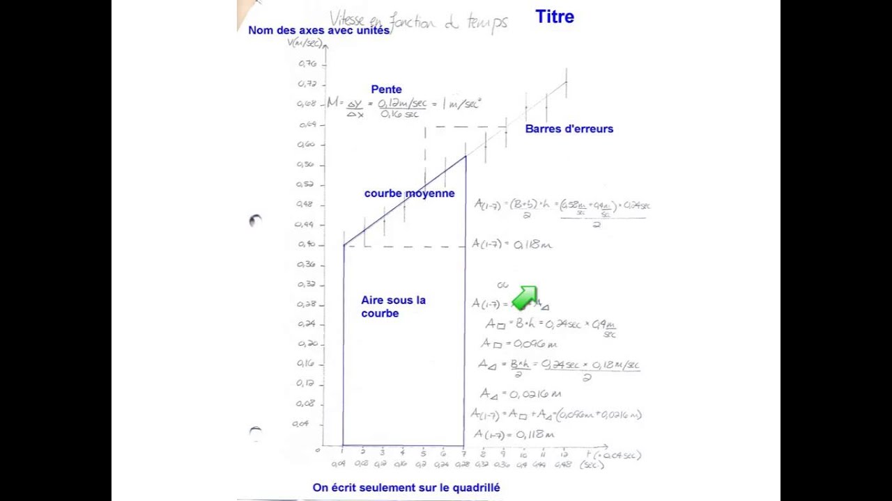 Cours MRU 3 - YouTube