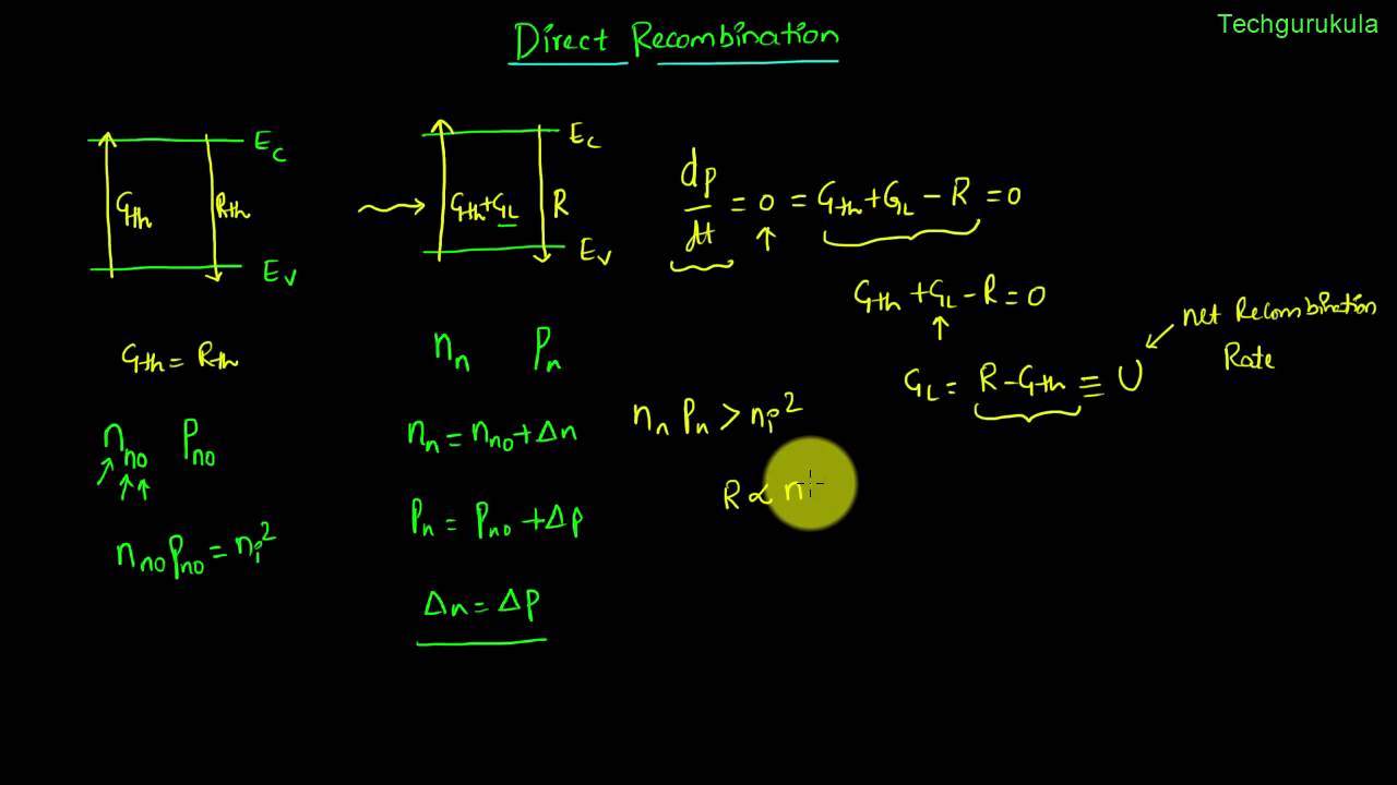 Electronic Devices: Direct Recombination - life time of minority ...