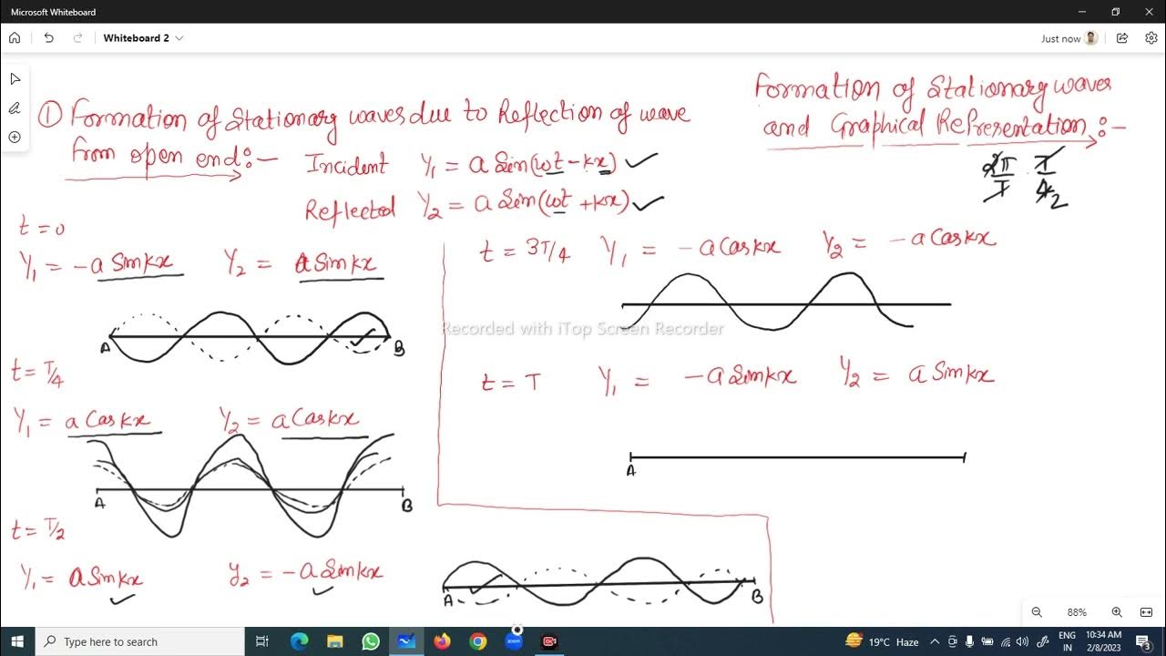 Graphical Representation of Stationary wave by open End - YouTube
