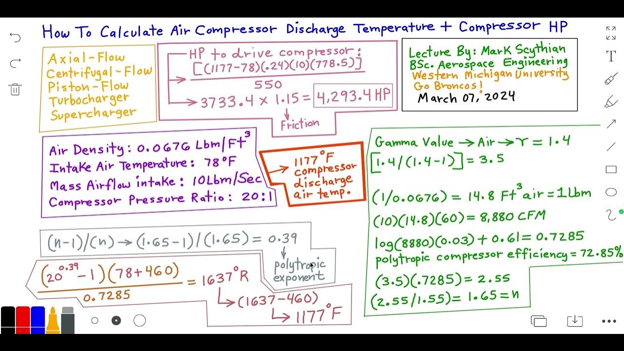 Calculating Compressor Discharge Air Temp & Compressor HP - YouTube