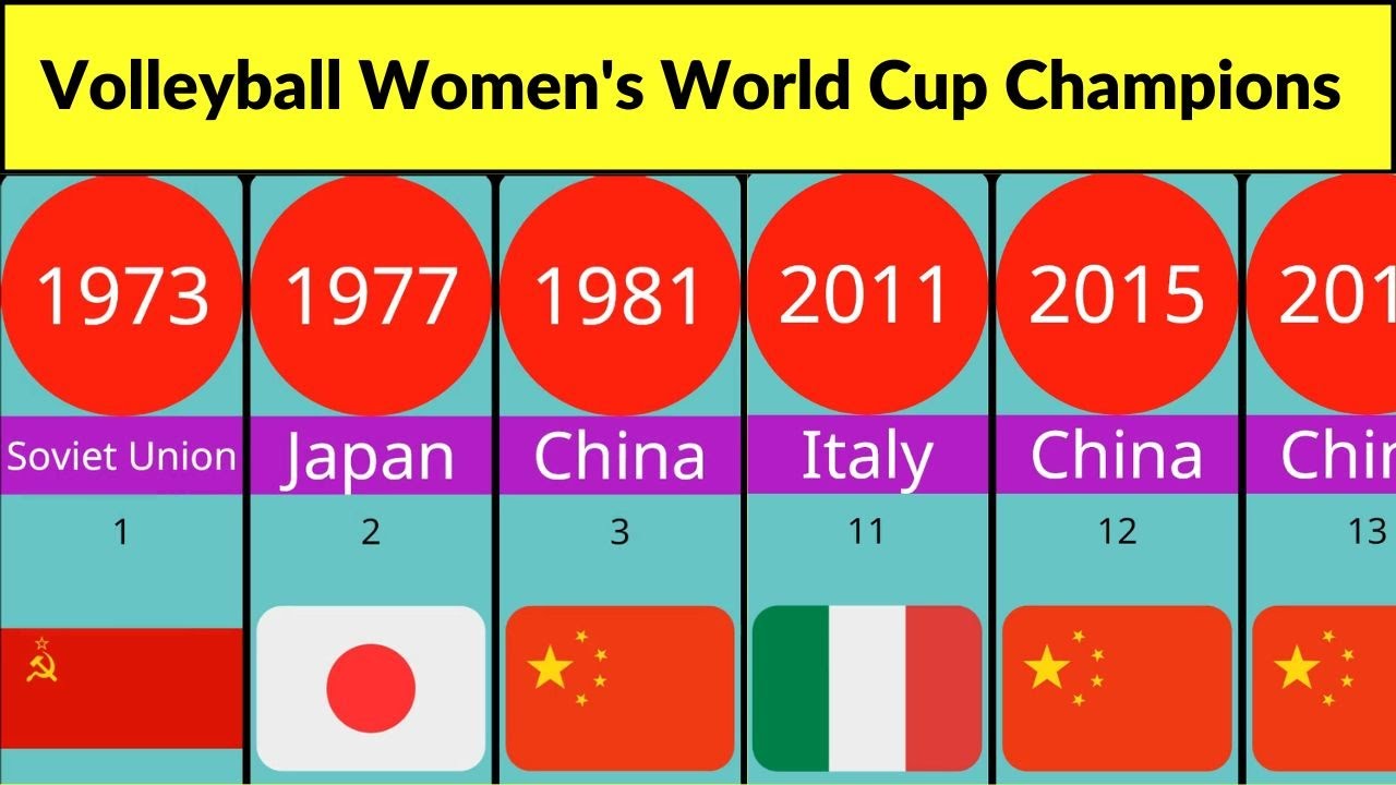 volleyball women's world cup champions | women's volleyball world cup ...