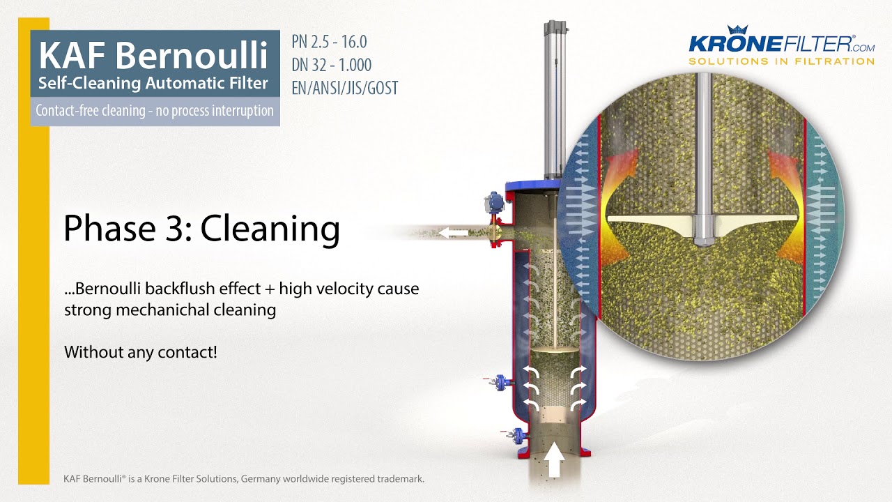 KAF Bernoulli Filter - Cleaning - Krone Filter Solutions GmbH - YouTube