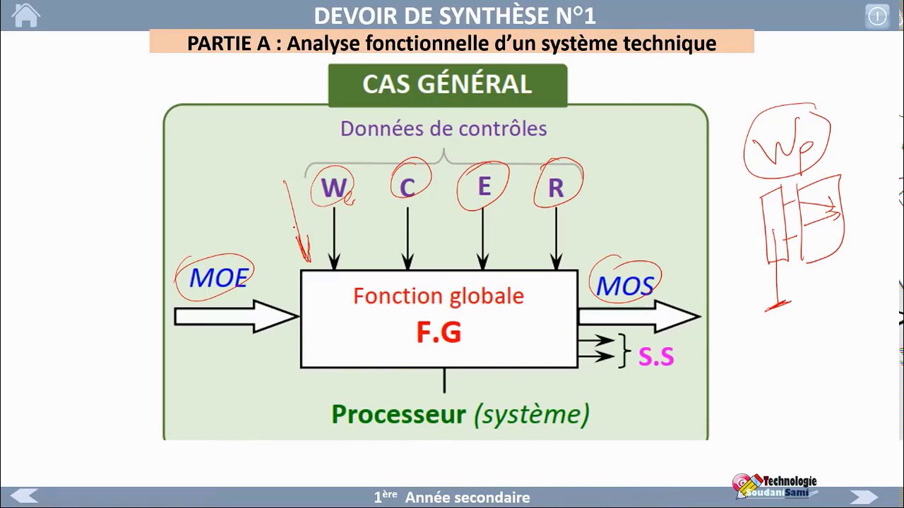 01-Modelisation (Analyse fonctionnelle d’un système technique) - YouTube