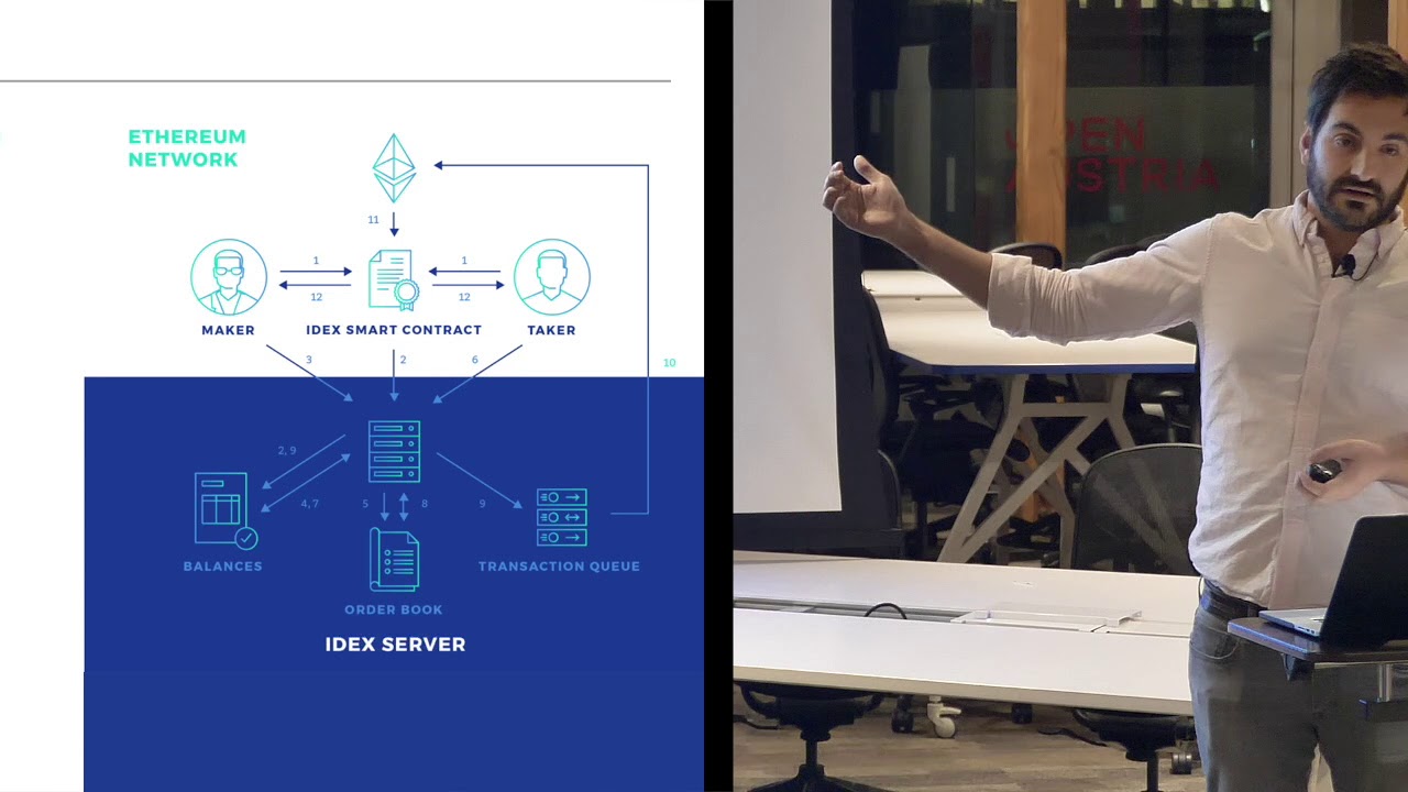 SFCDEVS: Engineering a Hybrid-Decentralized Exchange with IDEX - YouTube