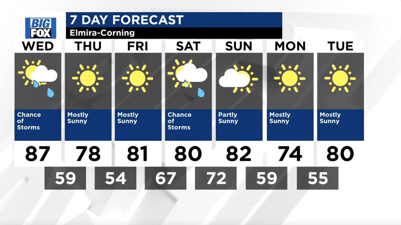 Big Fox Weather for Wednesday, June 26, 2024 - YouTube