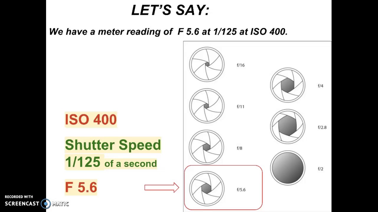How To: Equivalent Exposures - YouTube
