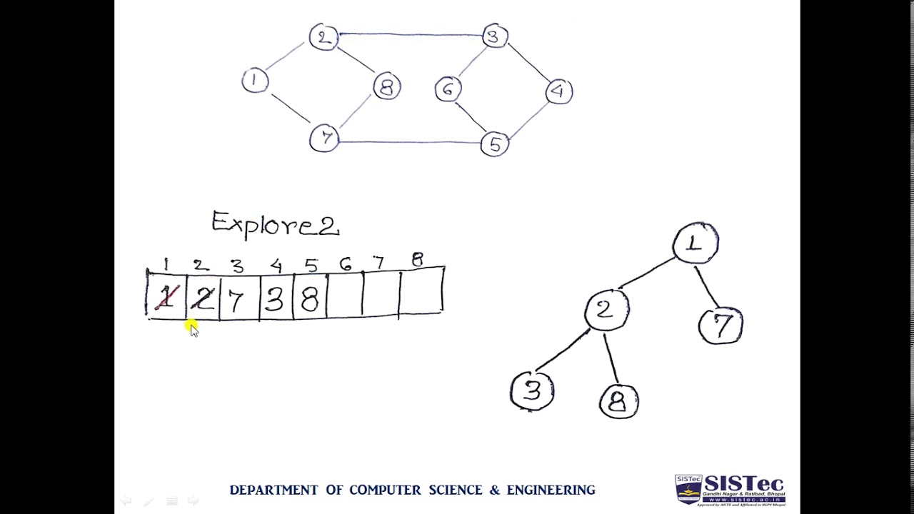 Graph Traversal YouTube graph-traversal-youtube