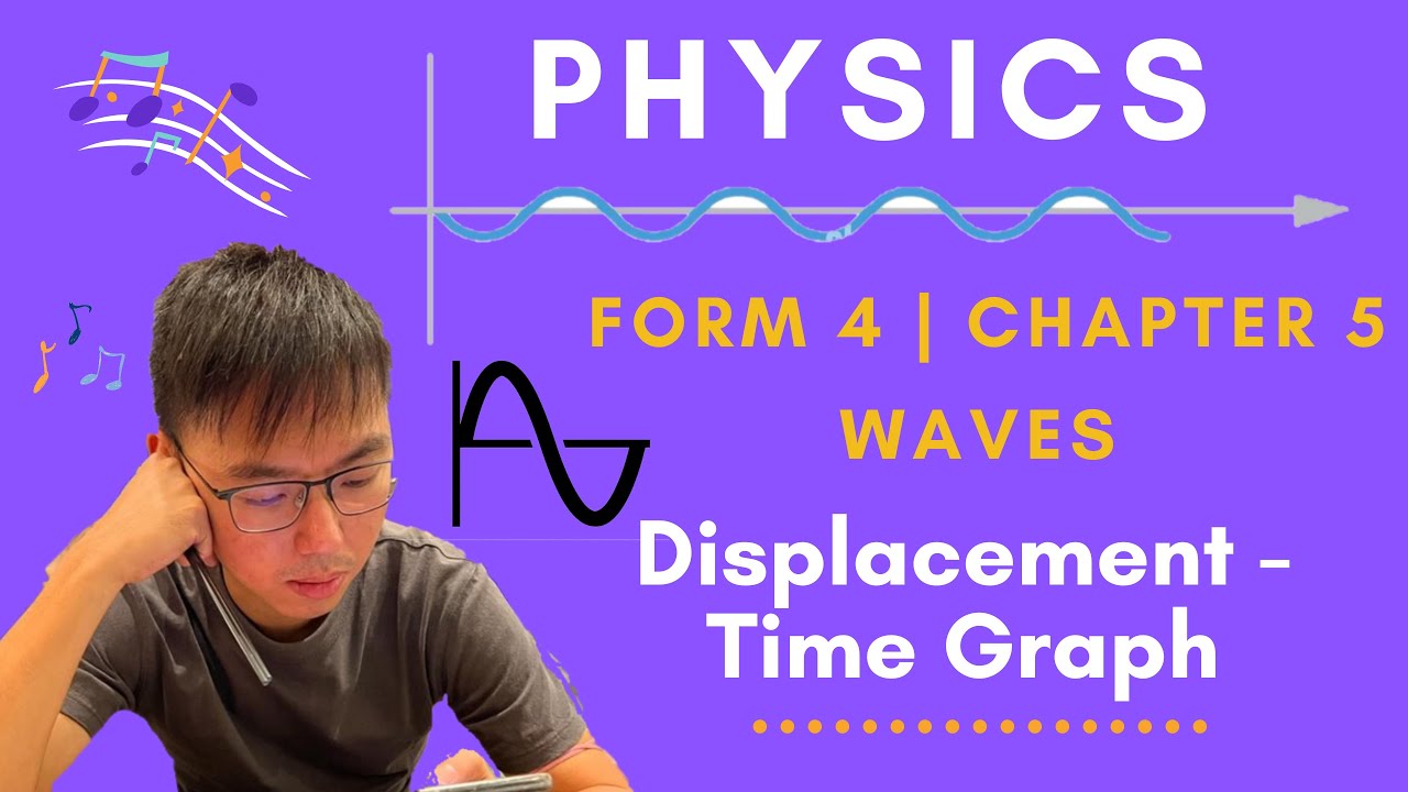 KSSM | 中文讲解 | Form 4 Physics | Chapter 5.2: Displacement - Time Graph (Part 1/5) - YouTube
