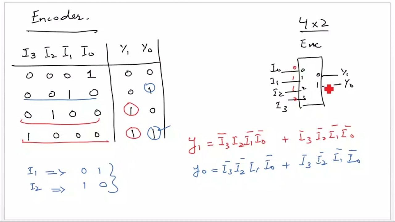 S21 DLD Lecture#10|Encoders|Priority Encoders - YouTube