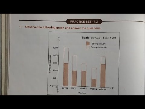 Practice set-11.2|| 8th maths || chapter-11 Statistics || Maharashtra ...