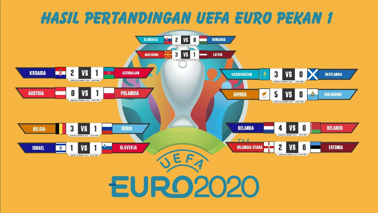 Hasil bola tadi malam KUALIFIKASI PIALA UEFA EURO 2020!!!!!!21-22 MARET ...