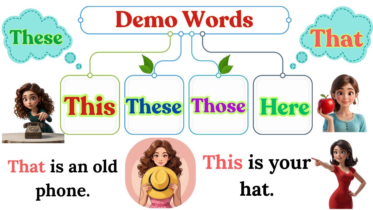 🔹 Learn This, That, These, Those, Here & There Easily | English Grammar ...
