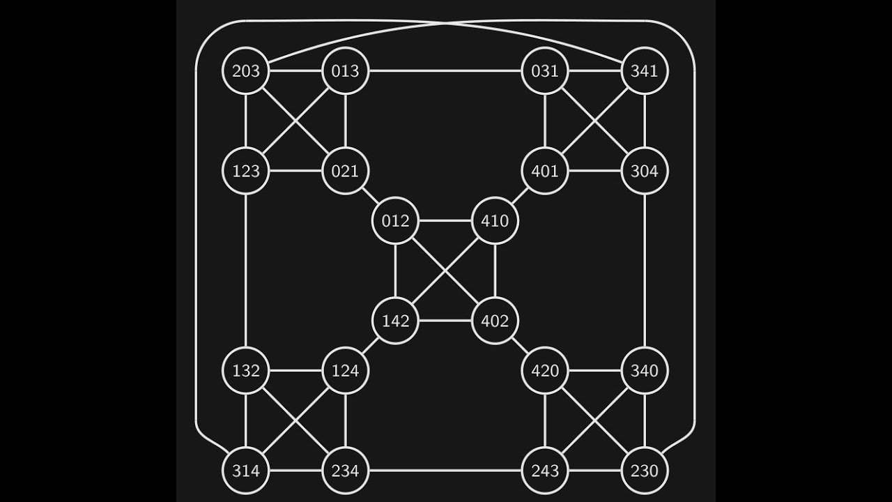 Orientable smooth manifolds are essentially quasigroups (Charlotte Aten ...