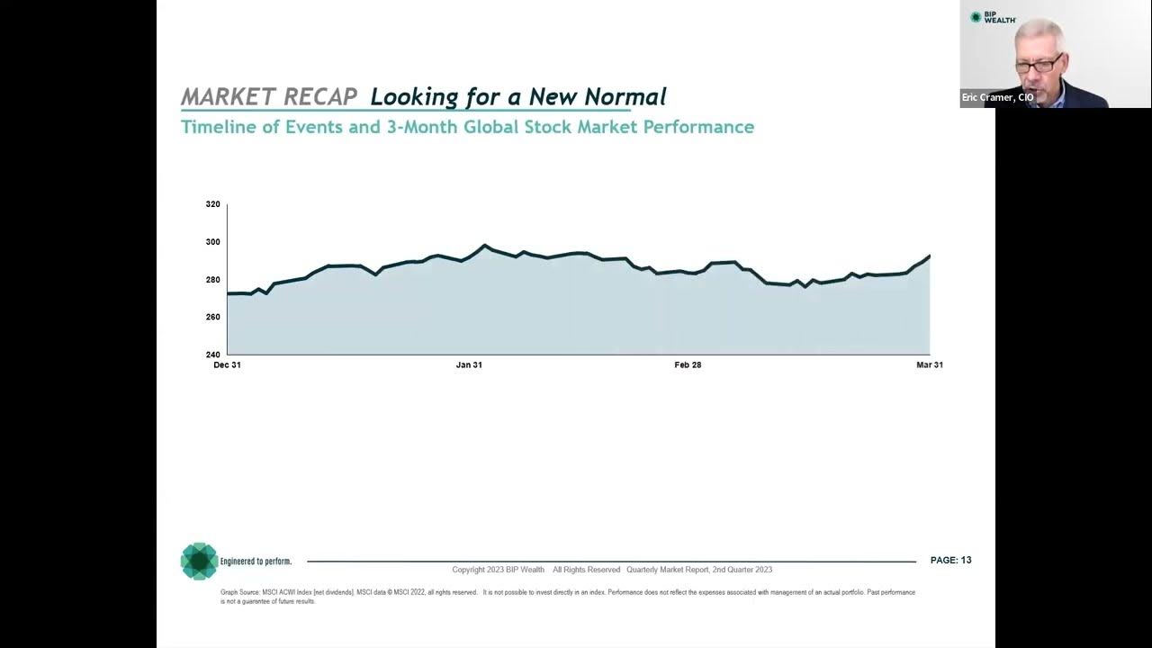 BIP Wealth Q2 2023 Quarterly Market Report - YouTube