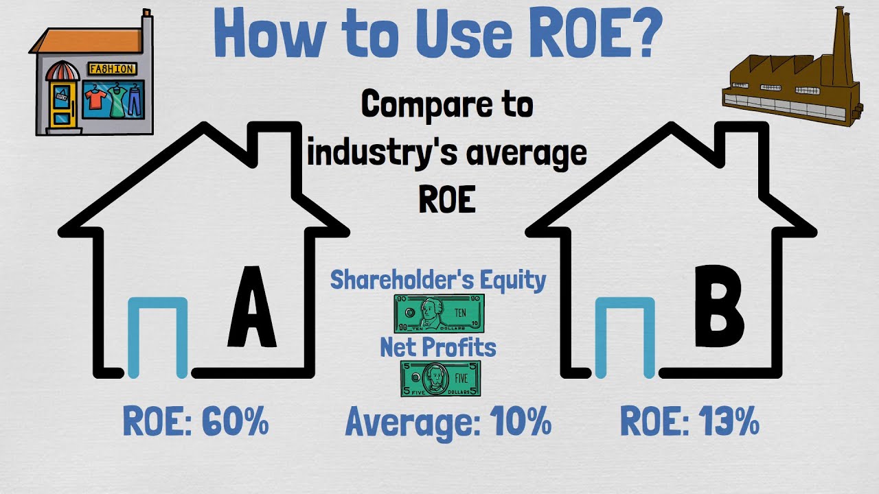 Return On Equity (ROE) Explained | Financial Ratios Explained #9 - YouTube